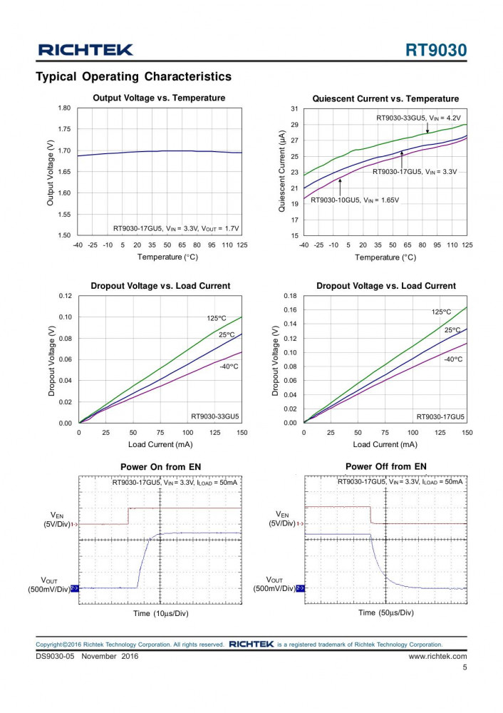 RT9030 datasheet page 5