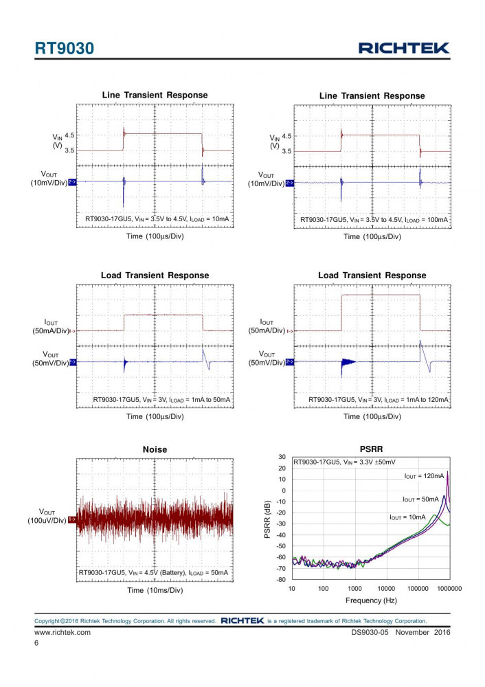 RT9030 datasheet page 6