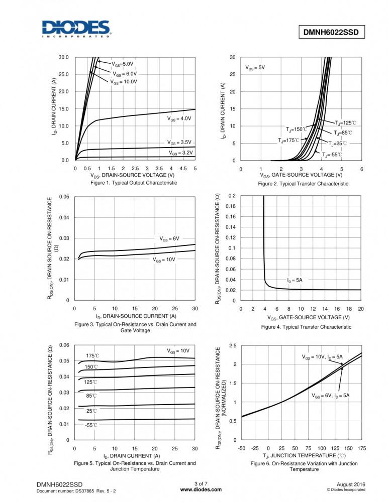 DMNH6022SSD-13 datasheet page 3