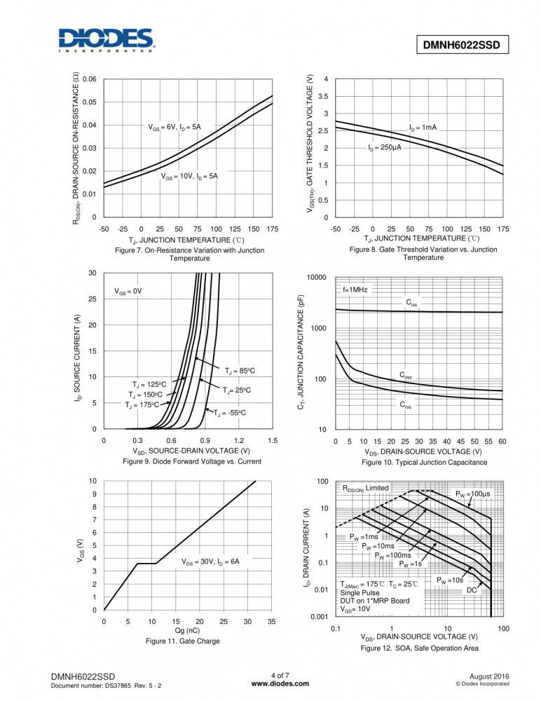 DMNH6022SSD-13 datasheet page 4