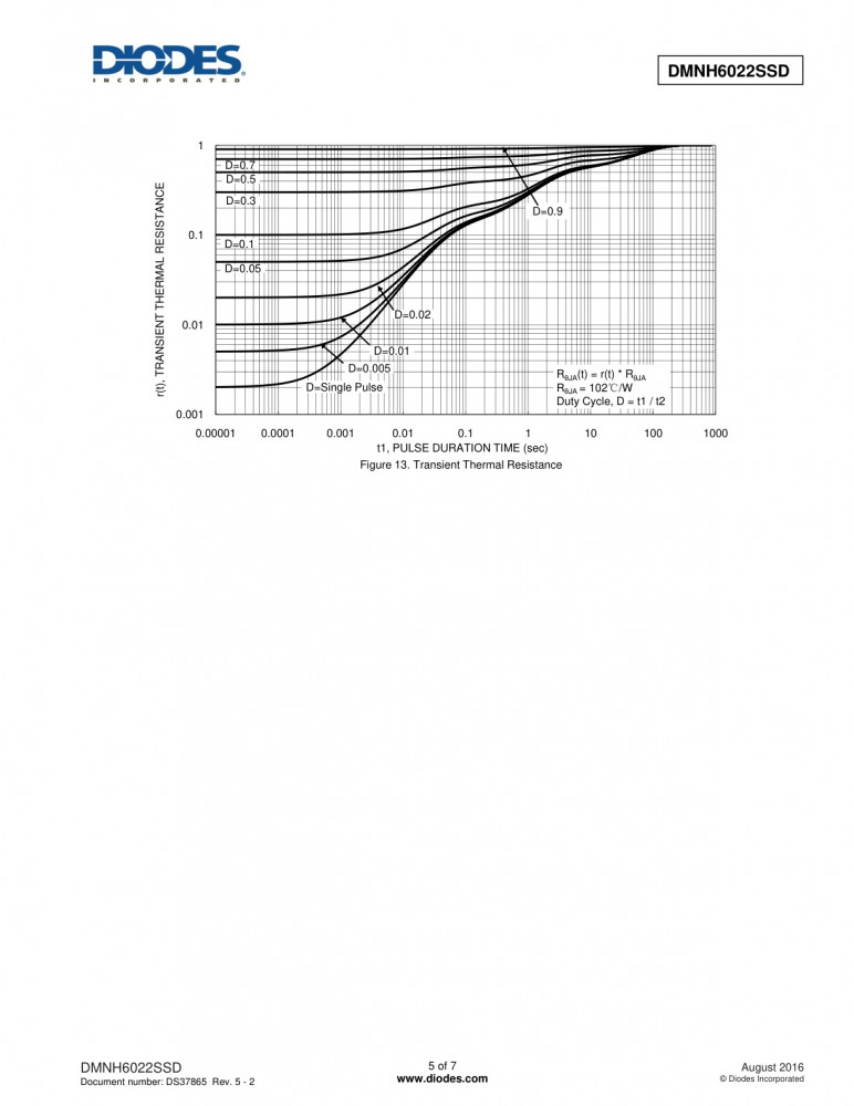 DMNH6022SSD-13 datasheet page 5
