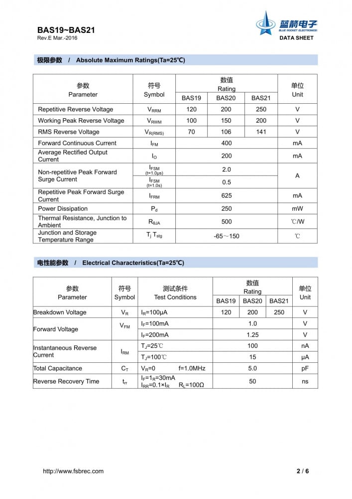 BLUE ROCKET BAS21 datasheet page 2