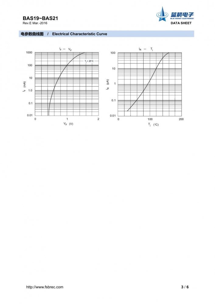 BLUE ROCKET BAS21 datasheet page 3