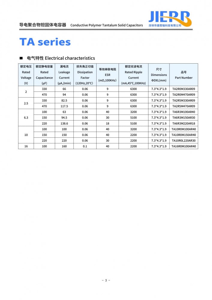 JIERR TA series electrical characteristics