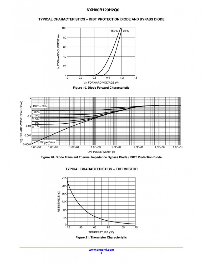 NXH80B120H2Q0SG datasheet page 9