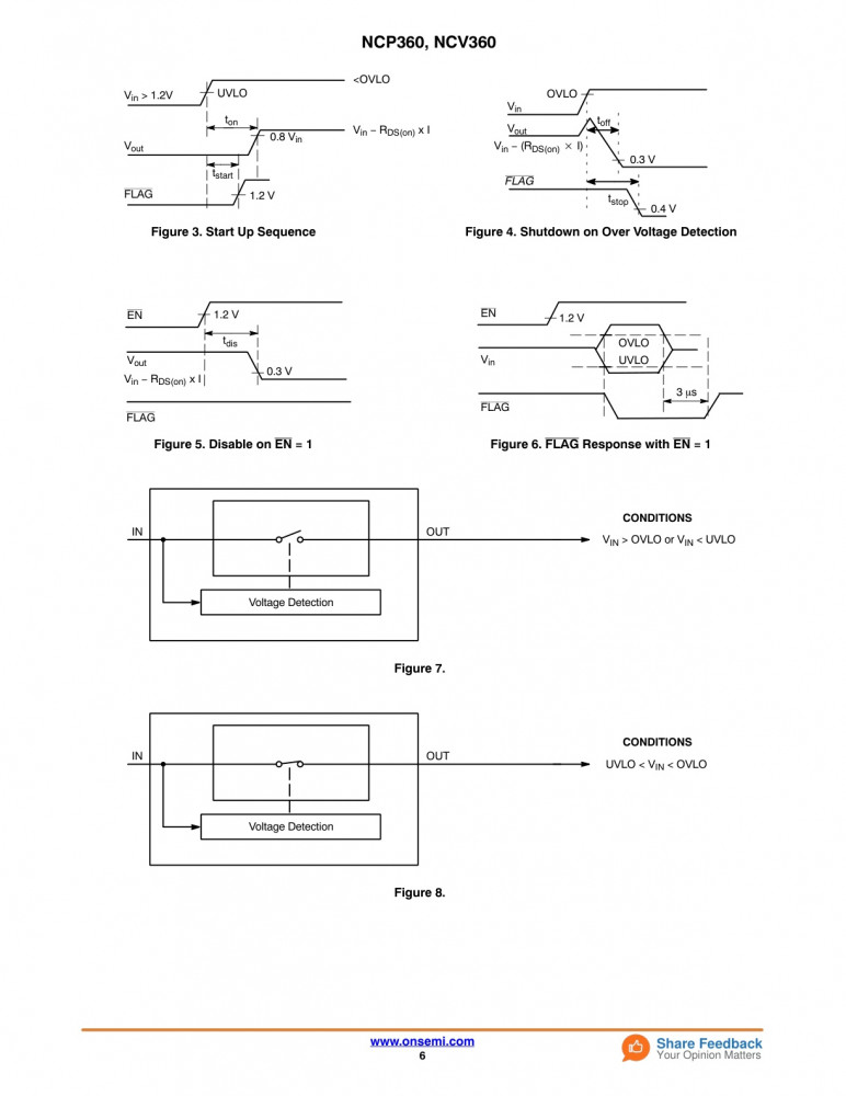 NCP360 datasheet page 6