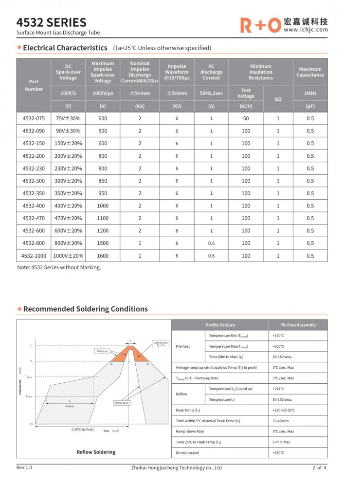 R+O 4532 series datasheet page 2