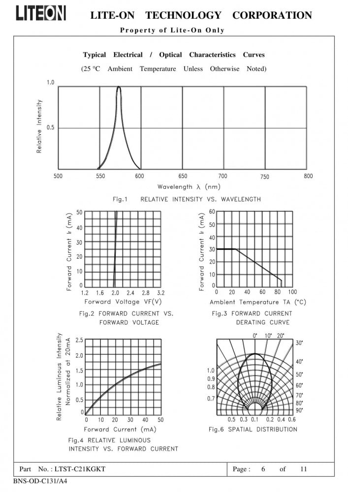 LTST-C21KGKT datasheet page 7