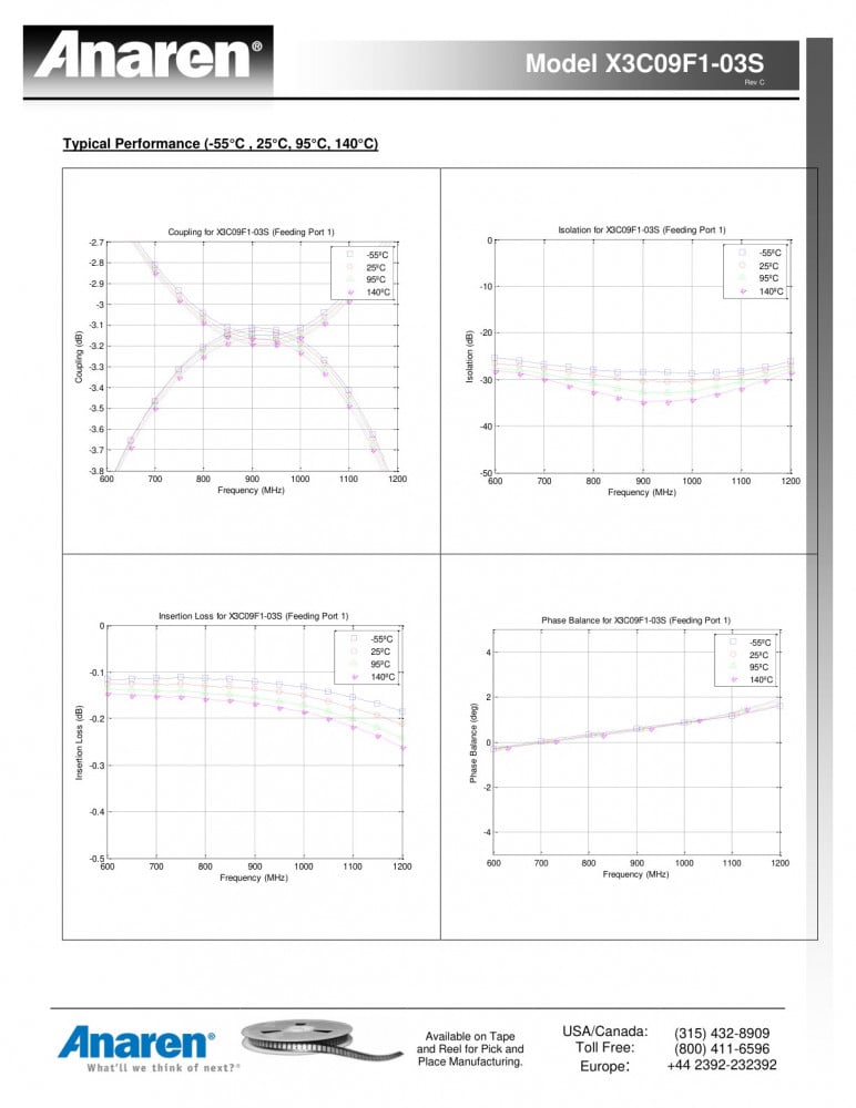 X3C09F1-03S datasheet page 5