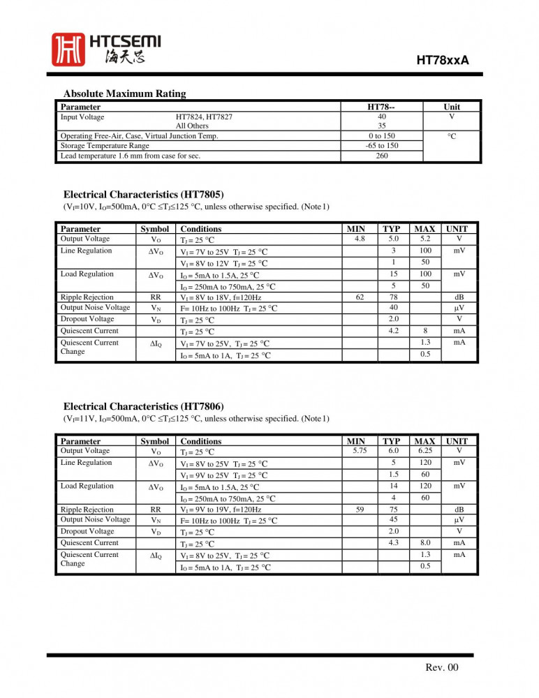 HT7812 datasheet page 2
