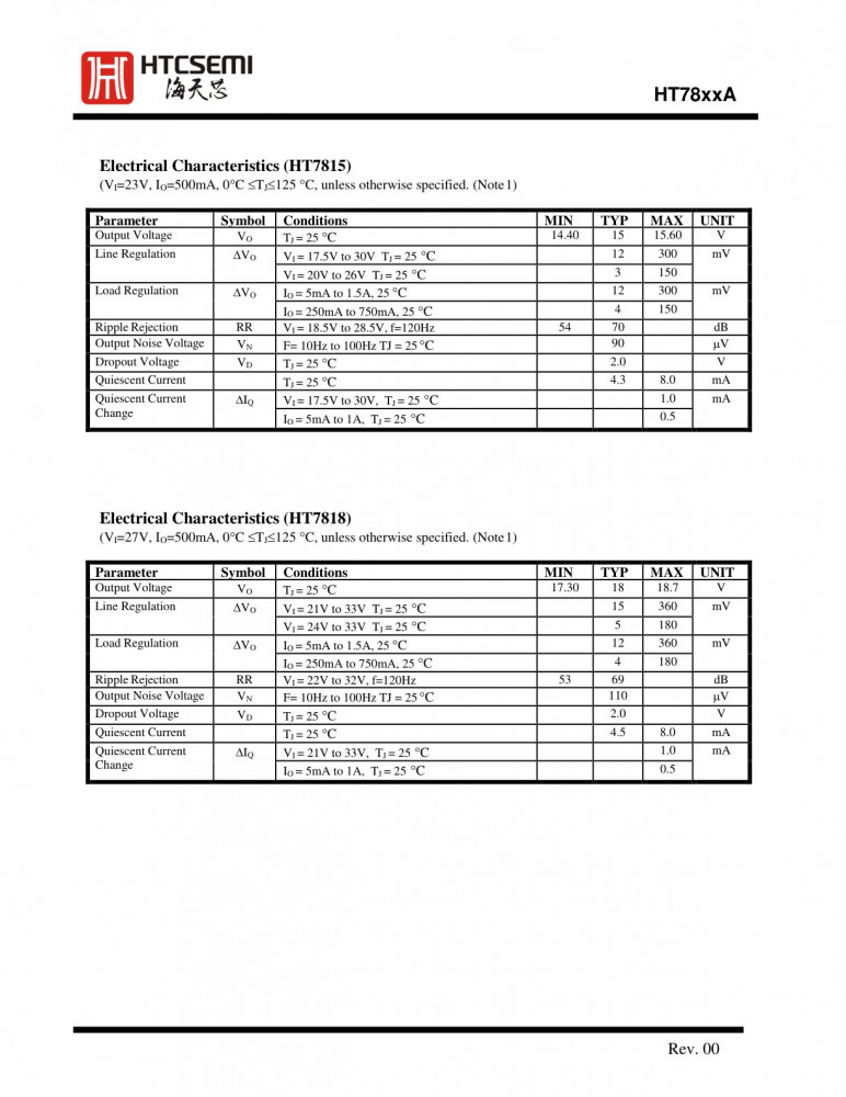 HT7812 datasheet page 5