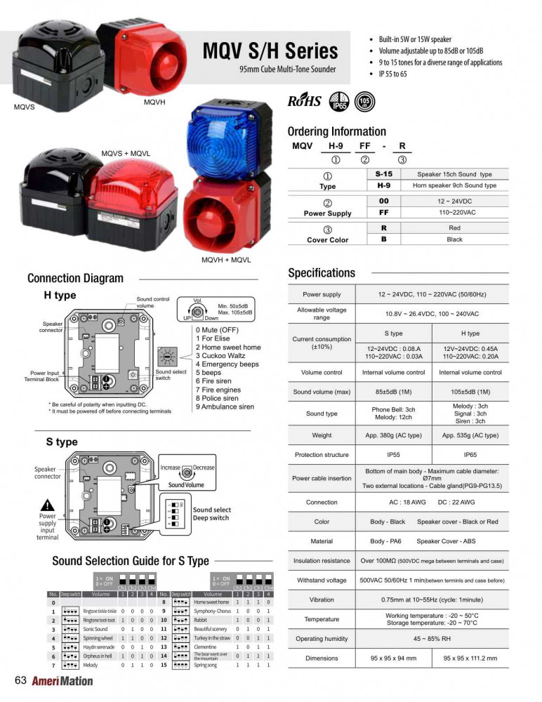 MQVX Series document page 3