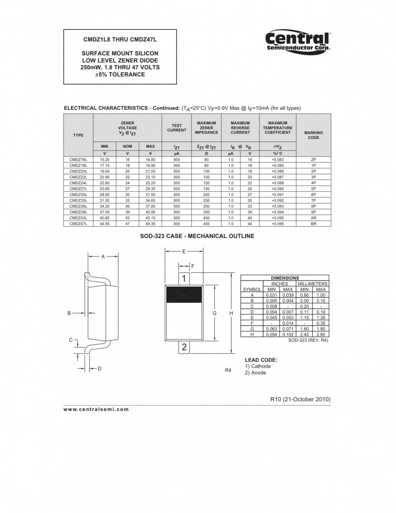 Central CMDZ series datasheet page 2