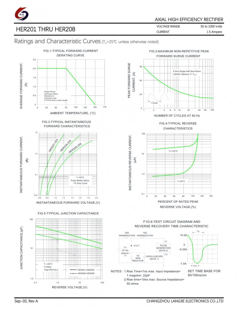 HER203 datasheet page 2