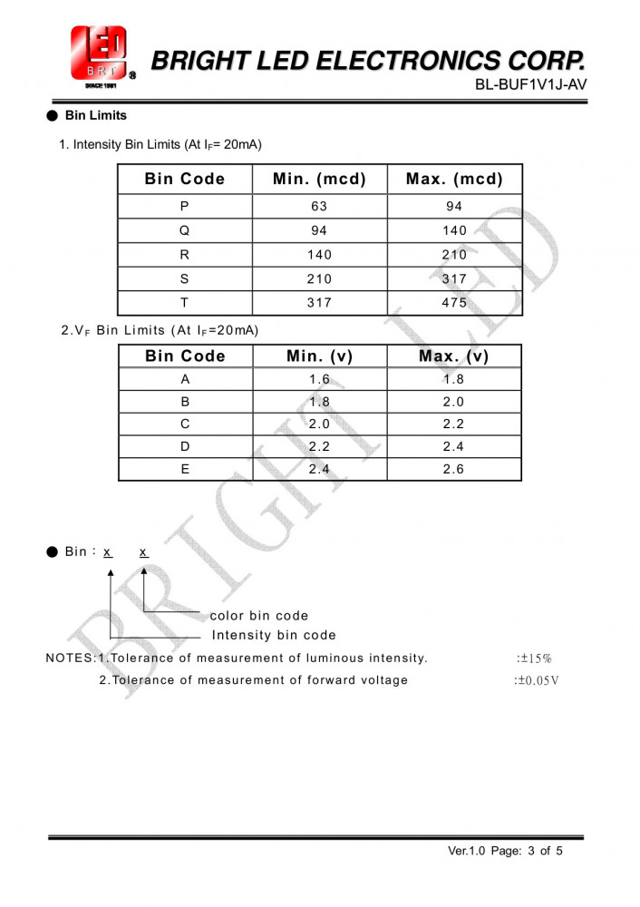 BL-BUF1V1J-AV datasheet page 3