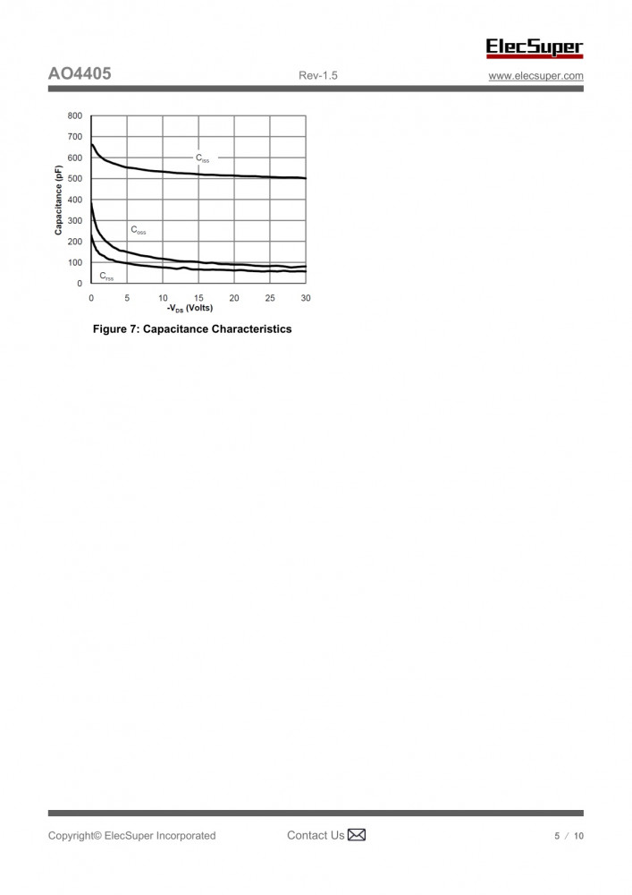 AO4405 datasheet page 5