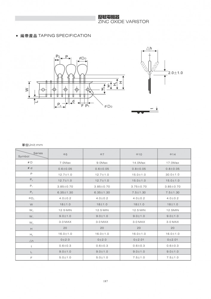 FH varistor datasheet page 4