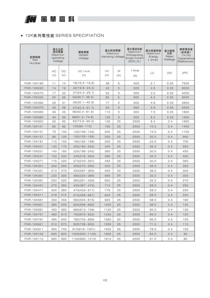 FH varistor datasheet page 9