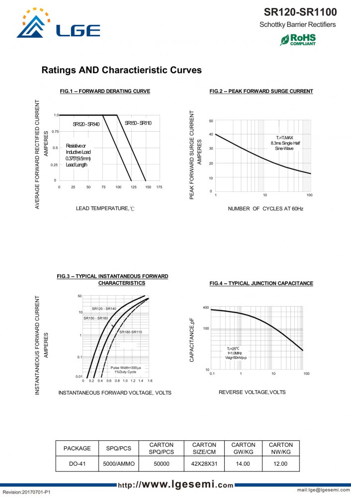 LGE SR1100 datasheet page 2