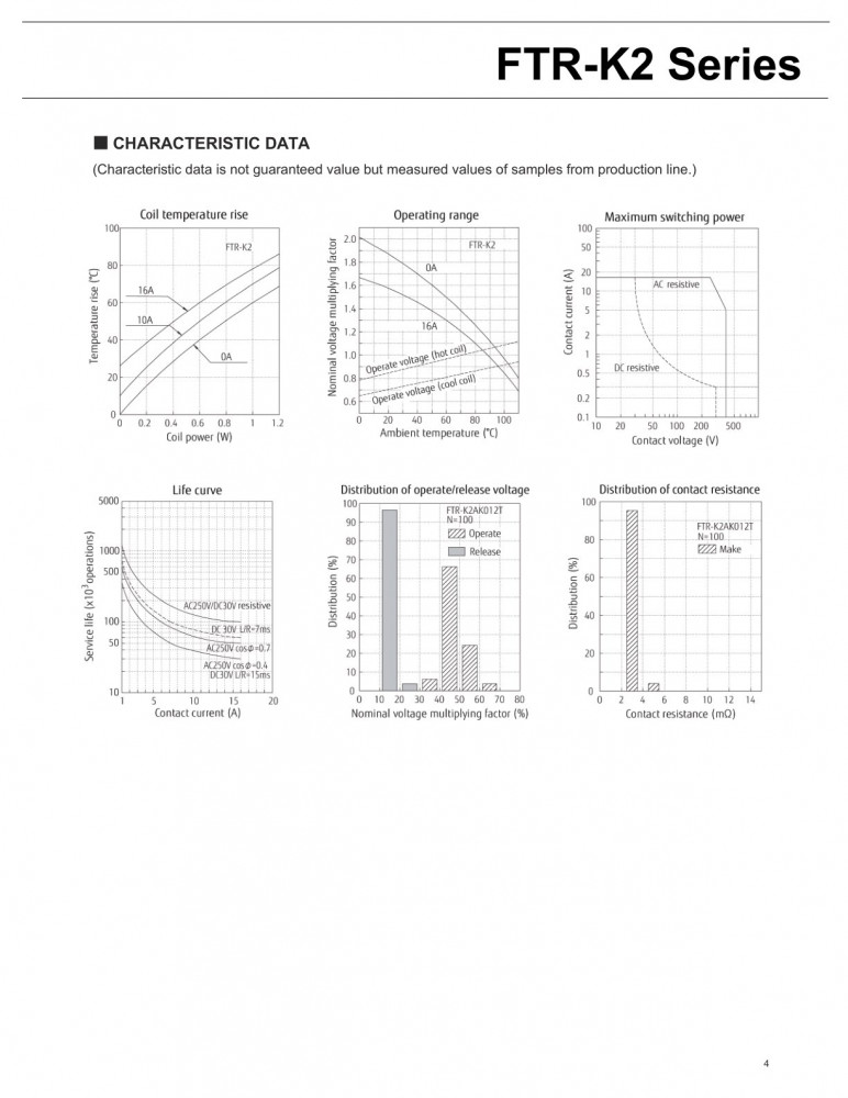 FTR-K2 datasheet page 5