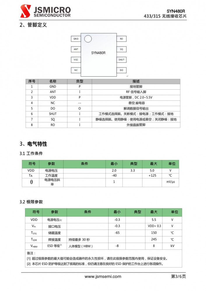 SYN480R datasheet page 3