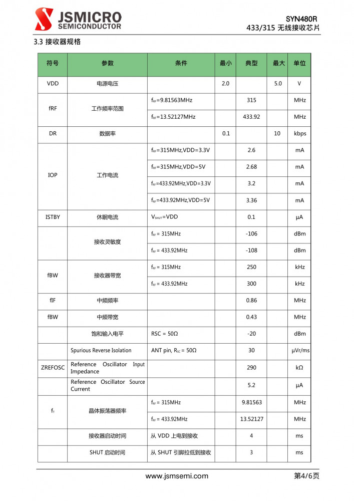 SYN480R datasheet page 4