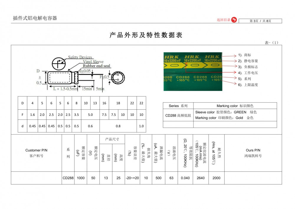 HRK CD288 datasheet page 3