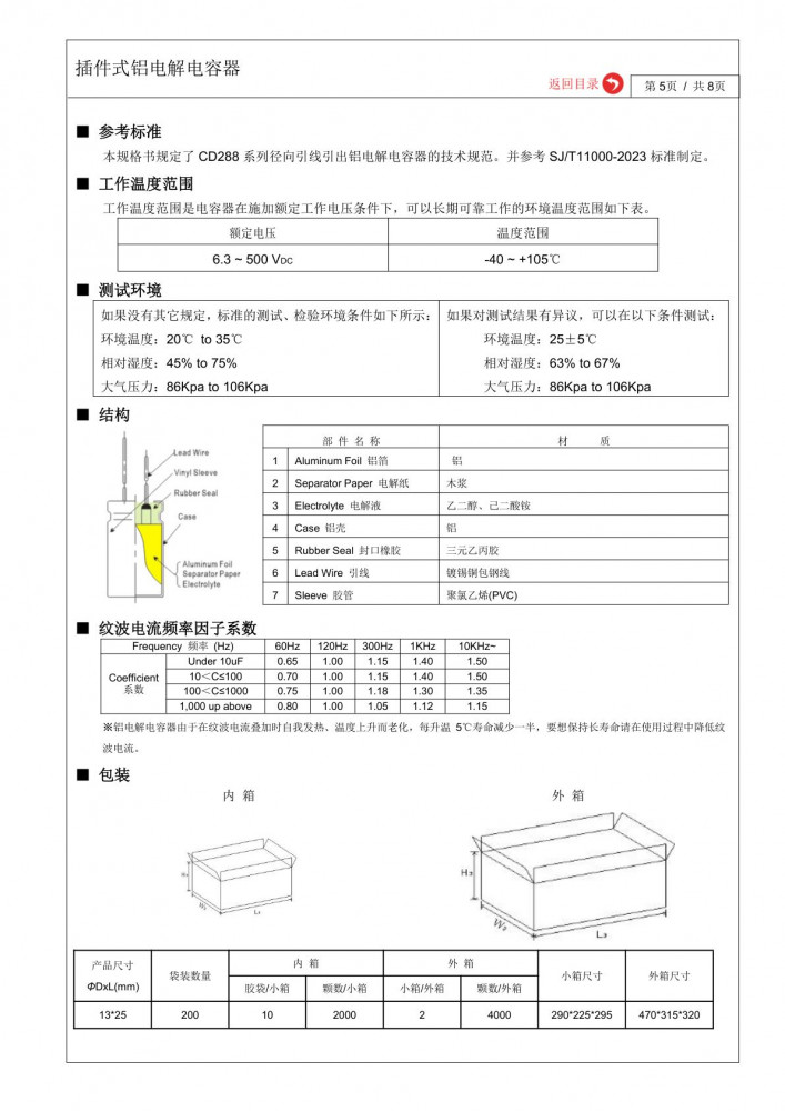 HRK CD288 datasheet page 5