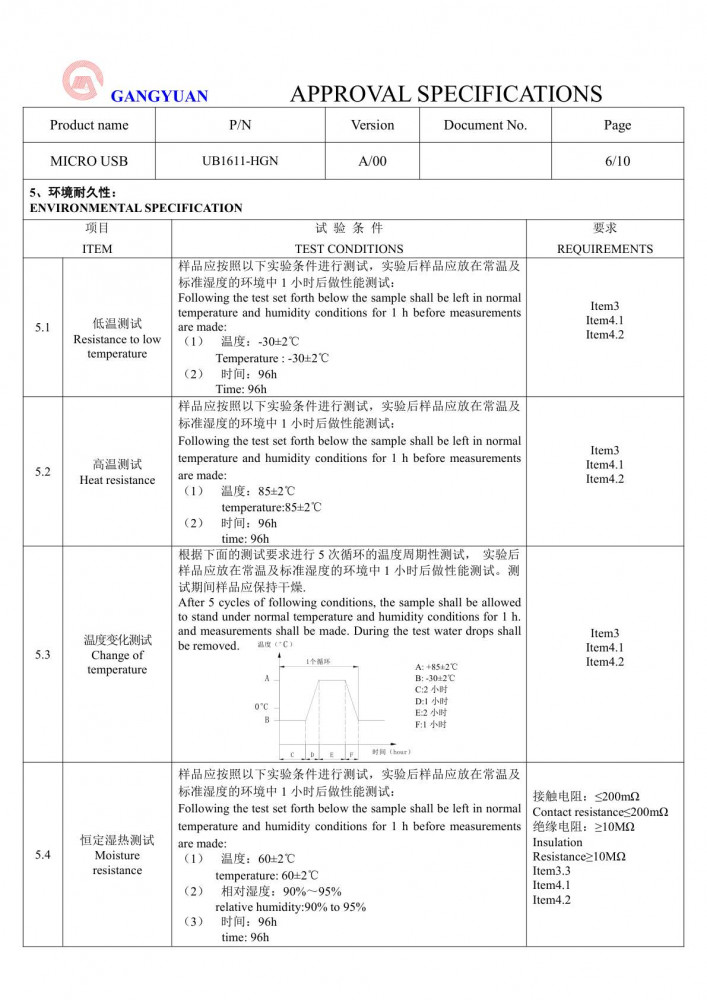 UB1611-HGN approval specification page 6