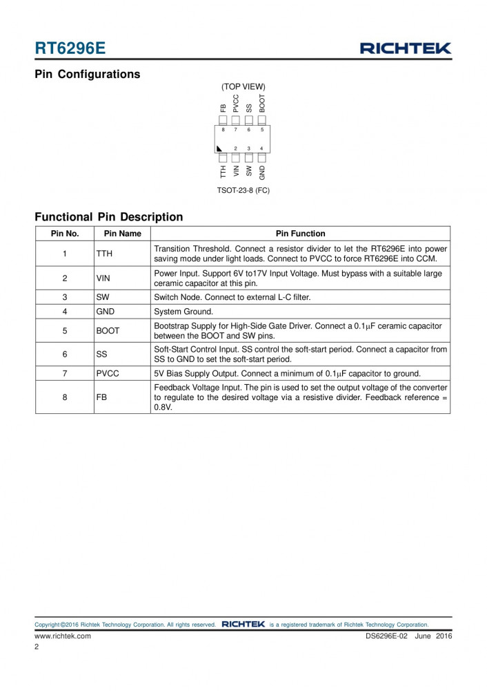 RT6296E datasheet page 2