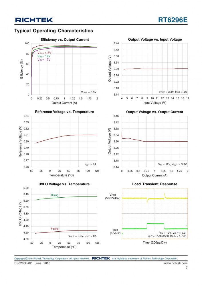 RT6296E datasheet page 7