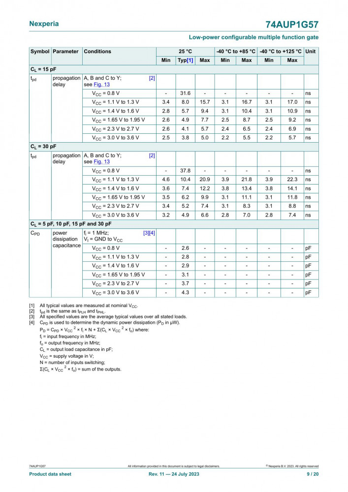 74AUP1G57 datasheet page 9