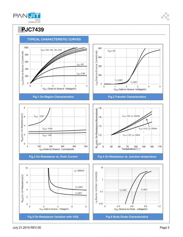 PJC7439 datasheet page 3