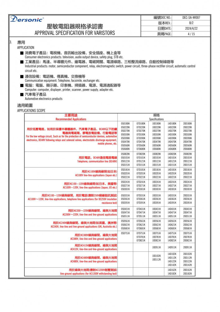 Dersonic varistor approval specification page 5