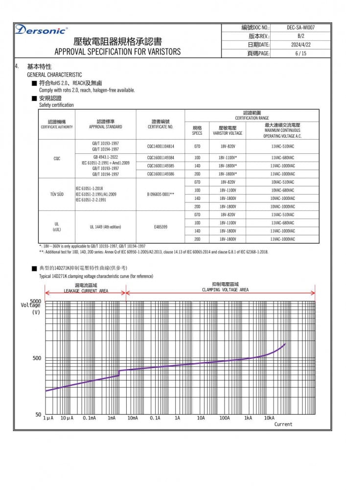 Dersonic varistor approval specification page 7