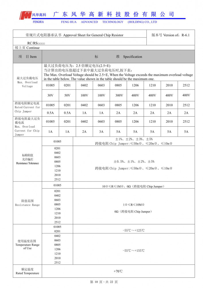 FH resistor approval sheet page 10