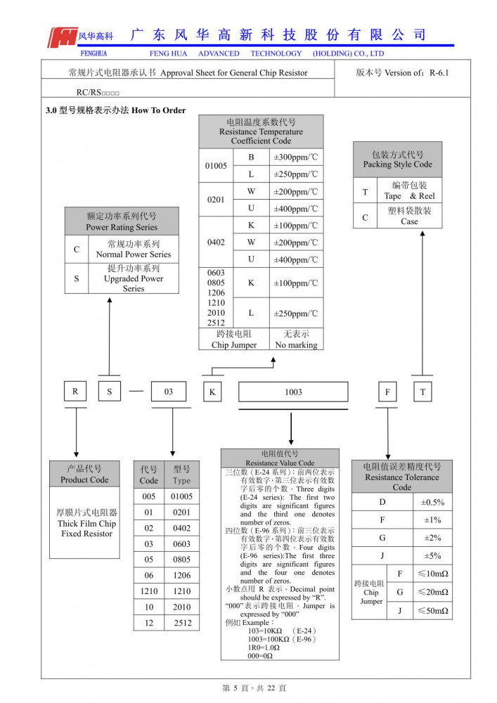 FH resistor approval sheet page 5