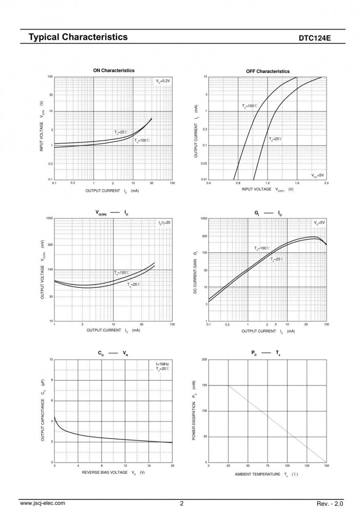 UMD2N datasheet page 2