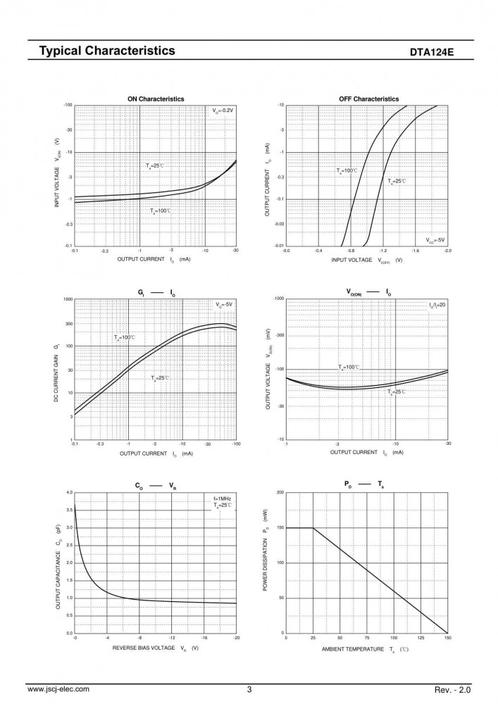 UMD2N datasheet page 3
