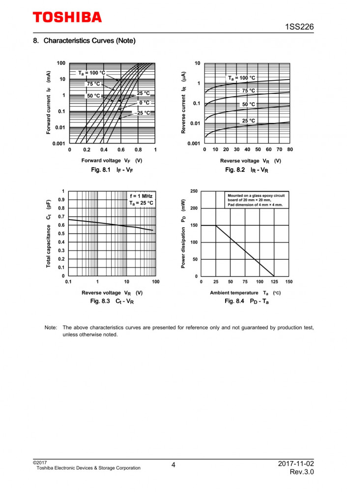 1SS226 datasheet page 4
