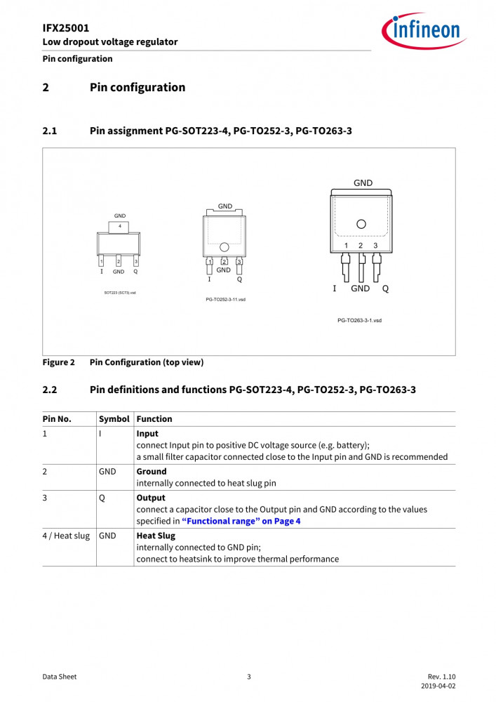 IFX25001 datasheet page 3