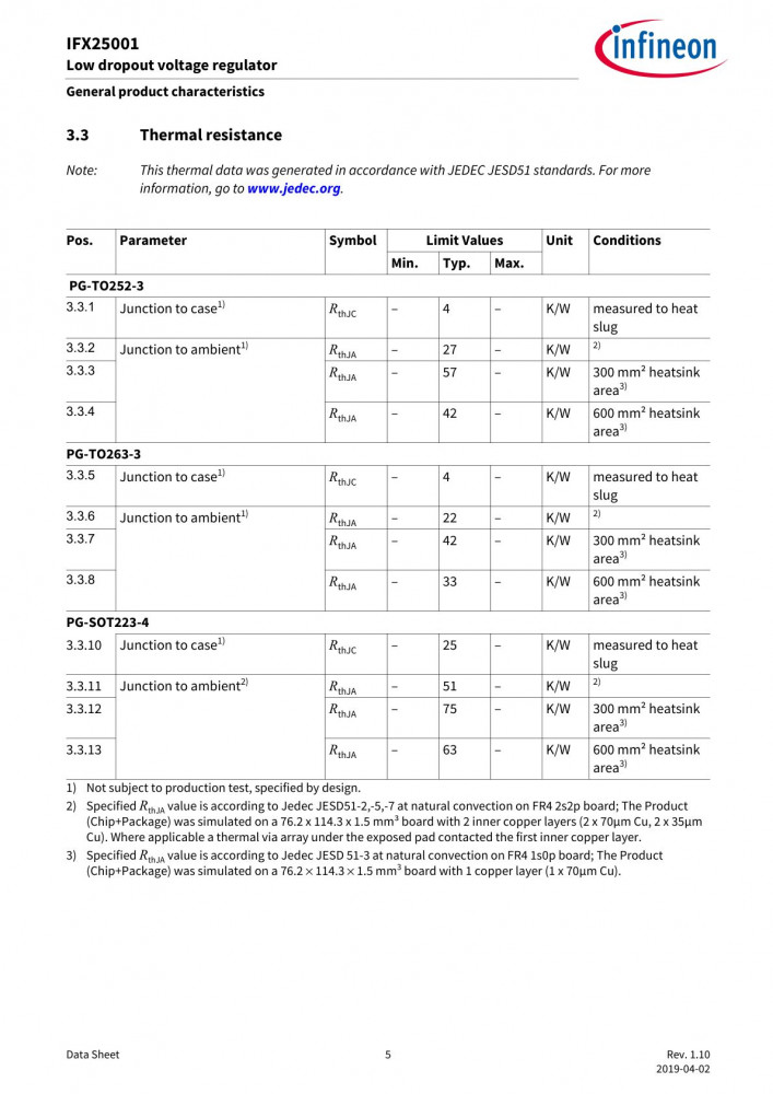 IFX25001 datasheet page 5