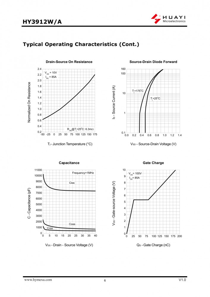 HY3912W datasheet page 6