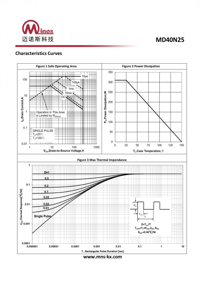 MD40N25 datasheet page 4