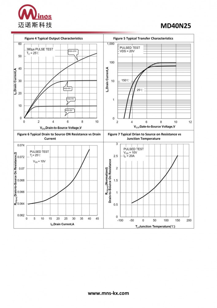 MD40N25 datasheet page 5