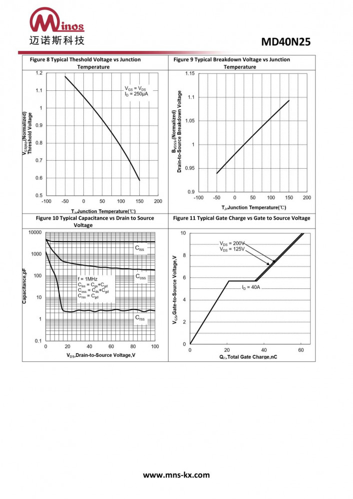MD40N25 datasheet page 6