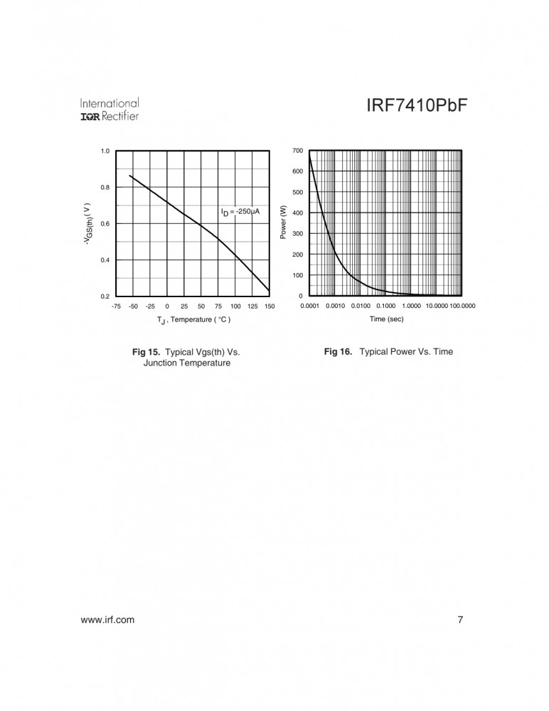 IRF7410TRPBF datasheet page 7