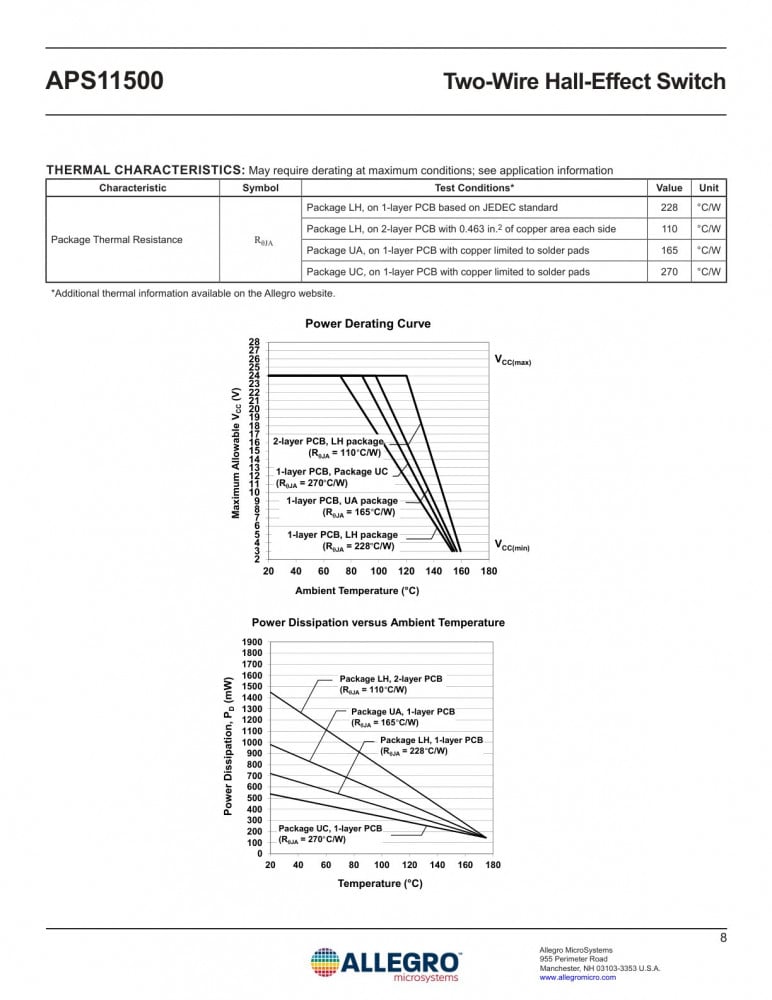 APS11500 datasheet page 8