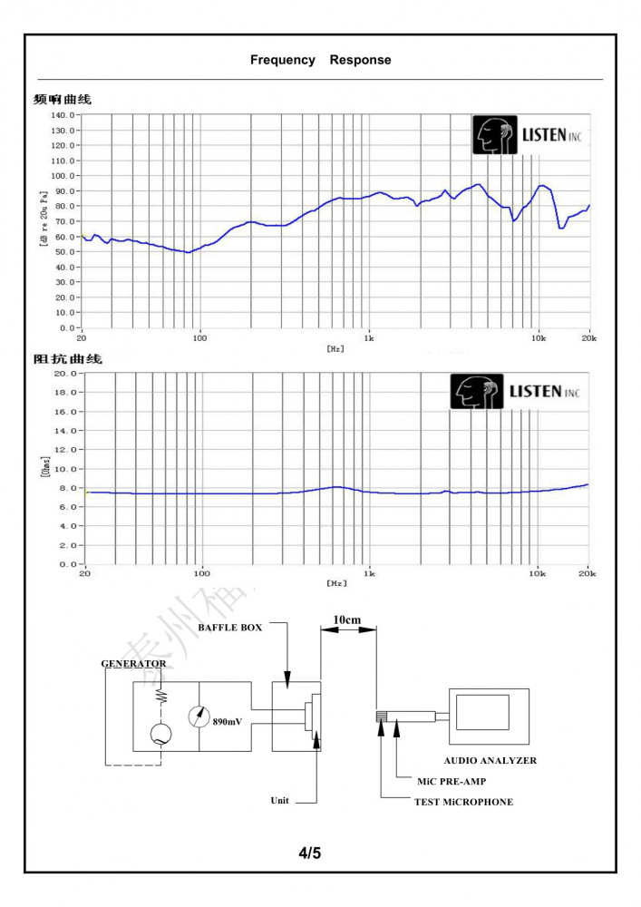 FS30MS0805-H5.5-P2.54-L150 specification page 5