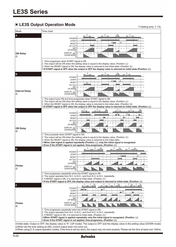 LE3S Series technical document page 6